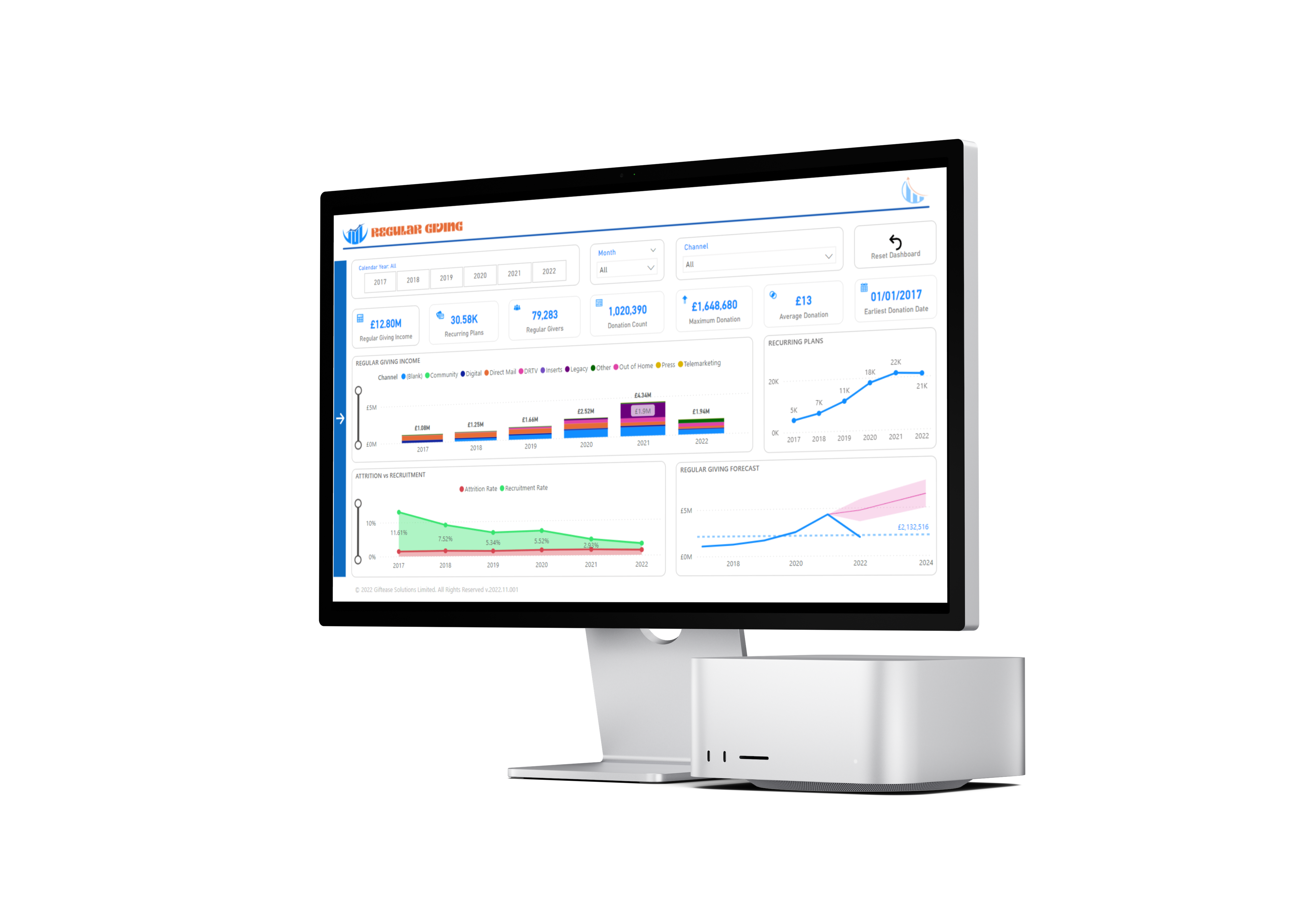 Giftease - Charity Analytics